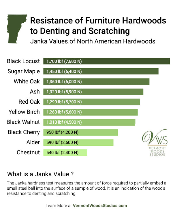 Oak Wood: Color, Grain, & Characteristics - Vermont Woods Studios